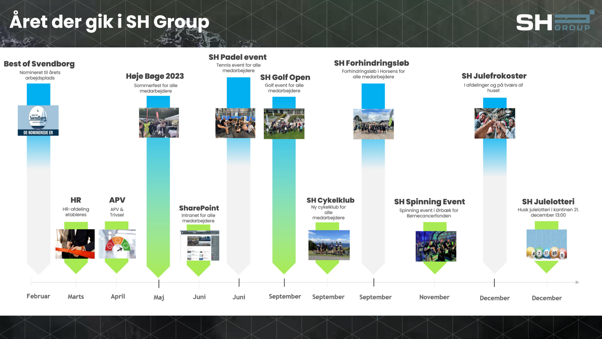 Velkommen ombord hos SH Group - SH Group